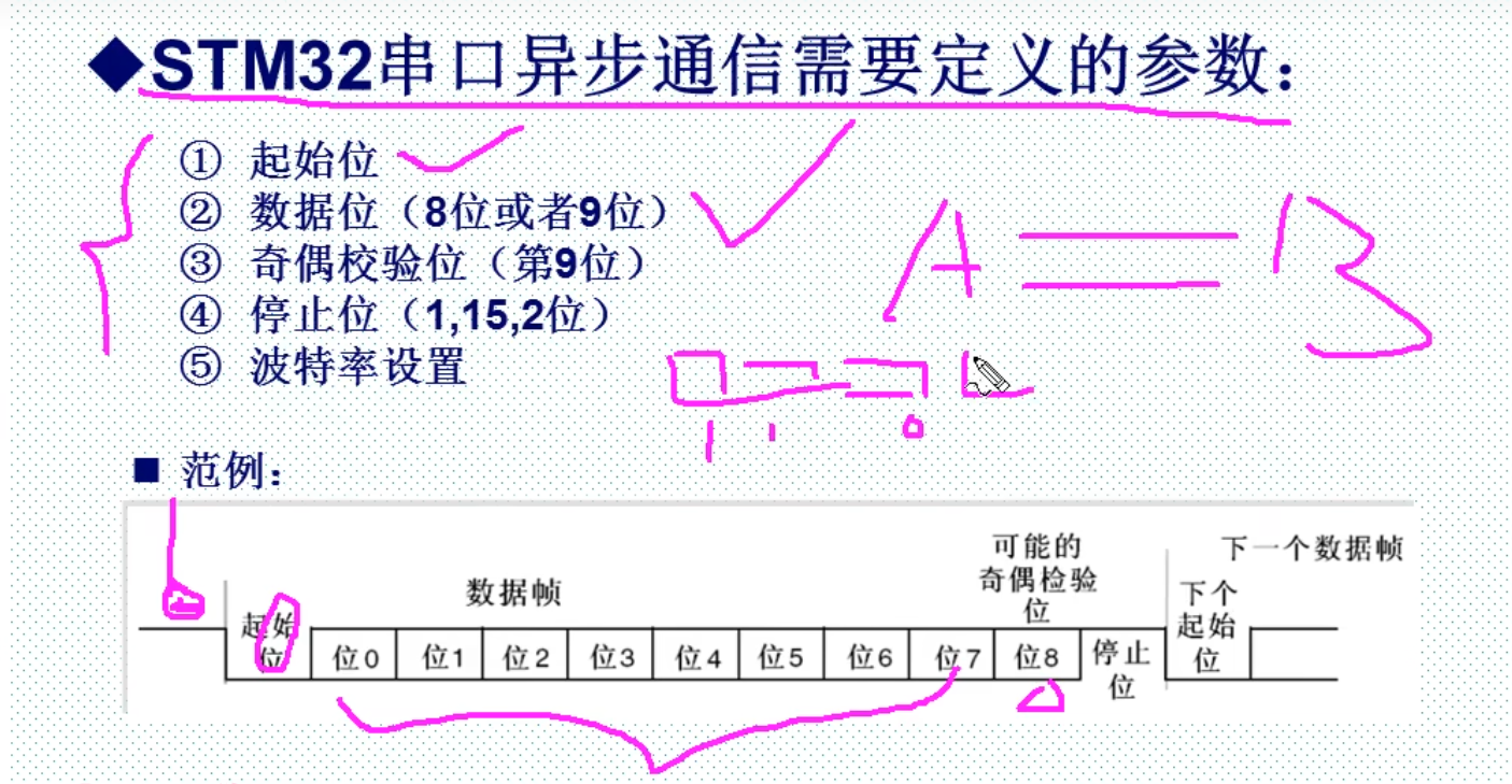 STM32-learning：串口通信 | Micihelle